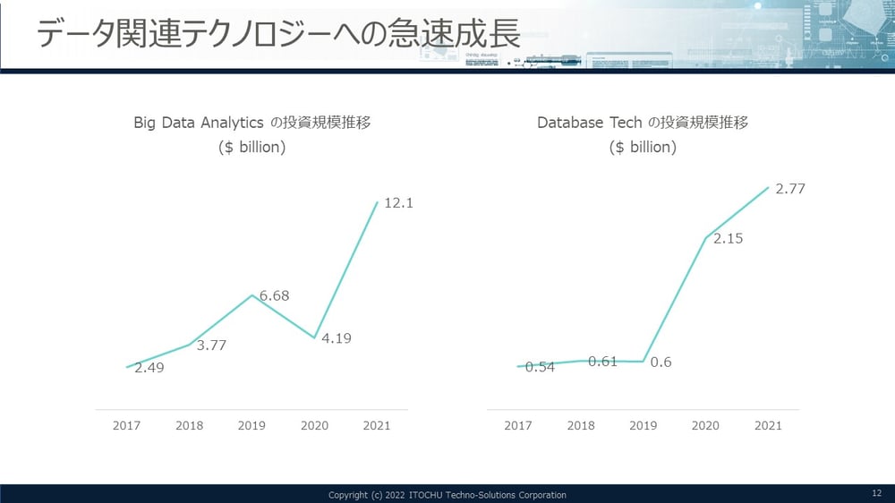 CTC DX Days 2022 イベントレポート【後編】