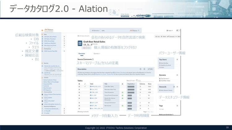CTC DX Days 2022 イベントレポート【後編】