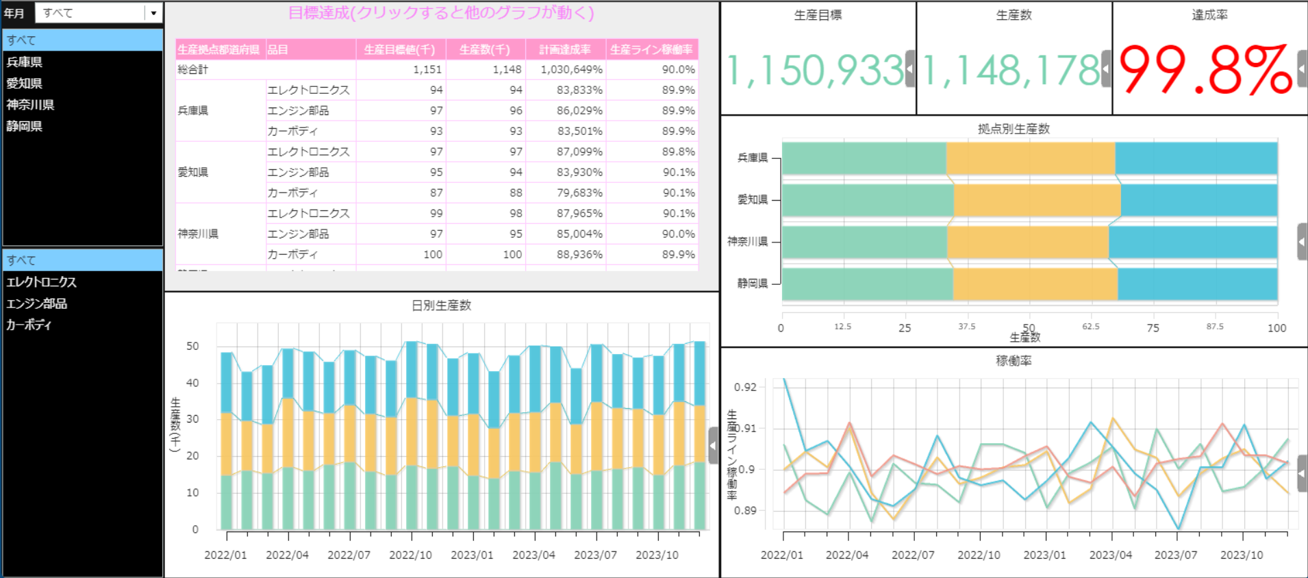 データドリブンなビジネスを実現する Motionboard の魅力！