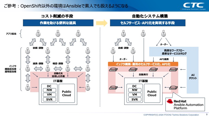 「5年先、10年先を見通す次世代の仮想化基盤 Red Hat OpenShift Virtualization」